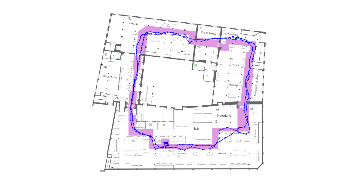 Indoor Positioning Performance | Article